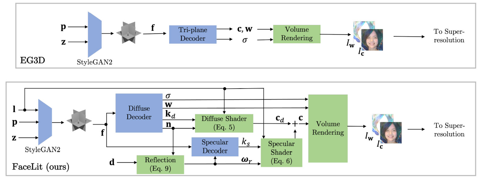 Новий фреймворк ШІ для нейронних 3D-реалістичних облич | TheTransmitted