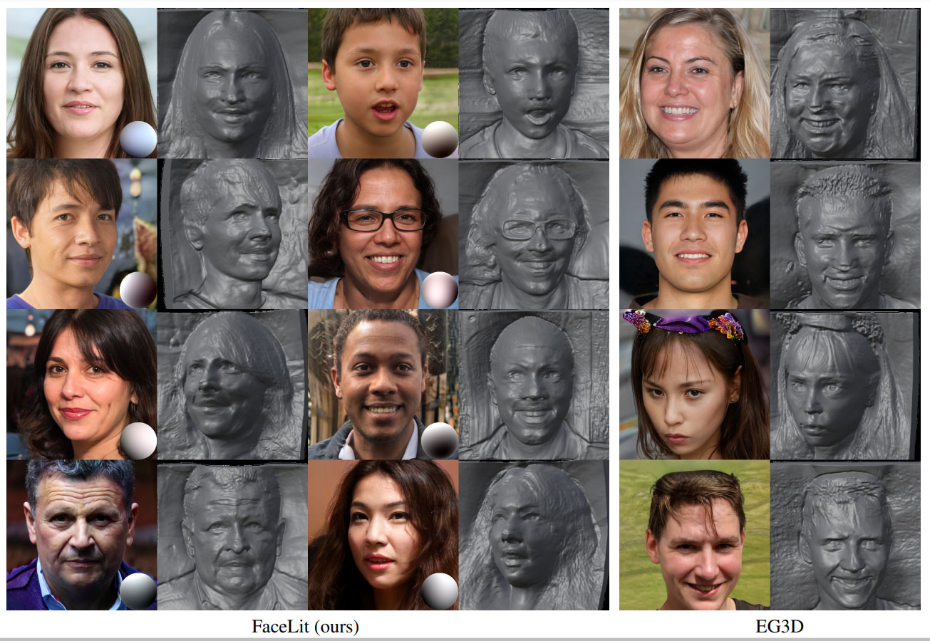 Новий фреймворк ШІ для нейронних 3D-реалістичних облич | TheTransmitted