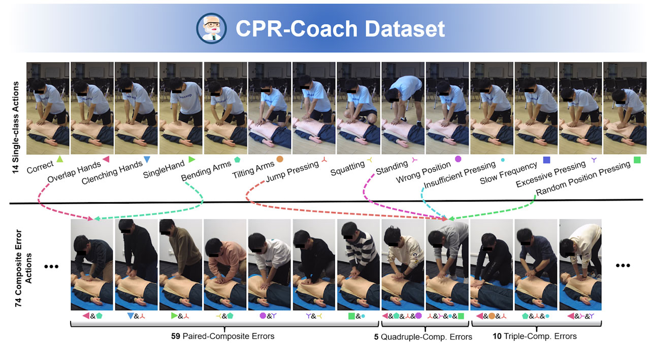 Використання штучного інтелекту в навчанні серцево-легеневої реанімації | TheTransmitted