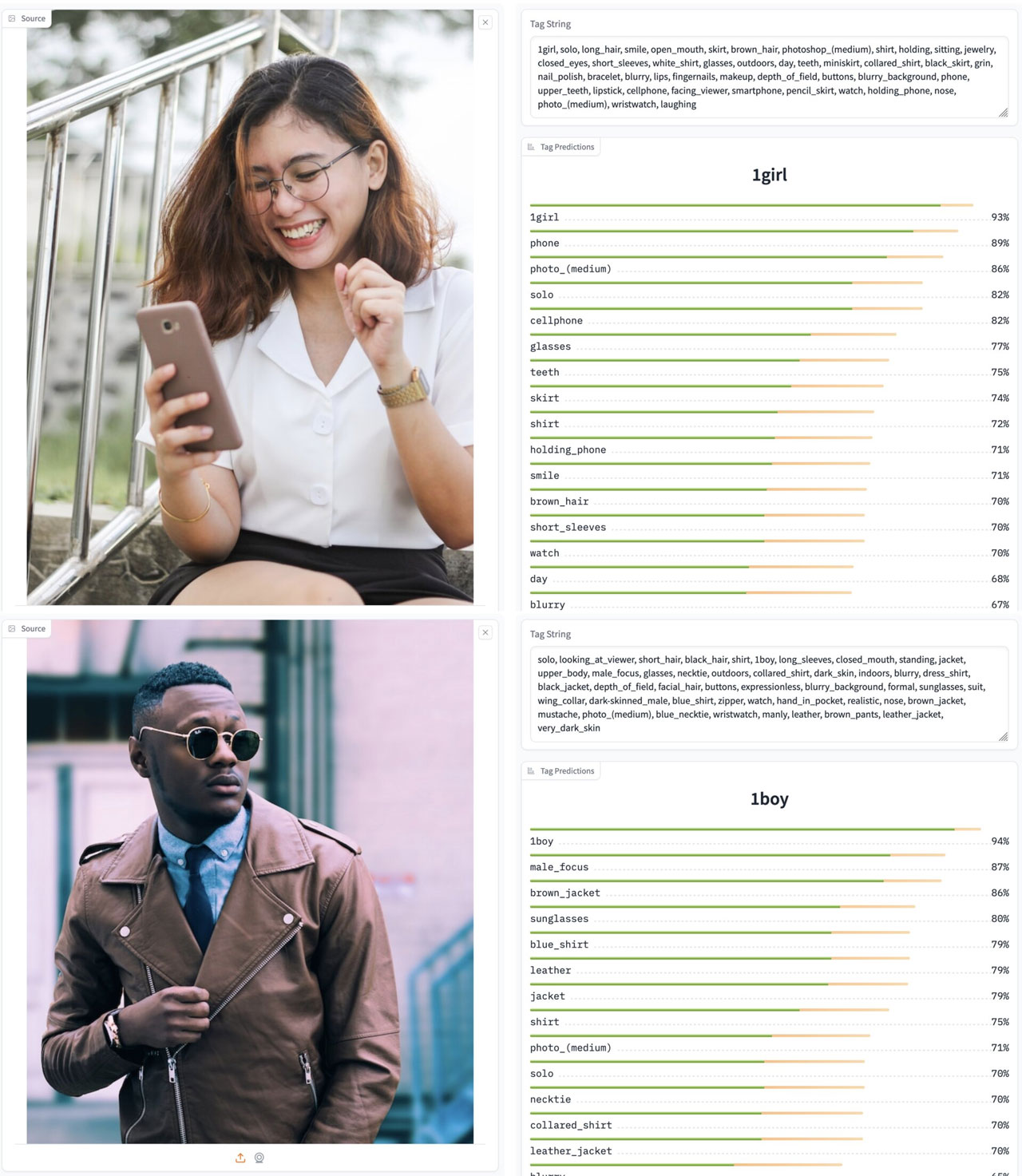 Інклюзивна модель ШІ для тегування зображень з моделлю щасливого бачення | TheTransmitted