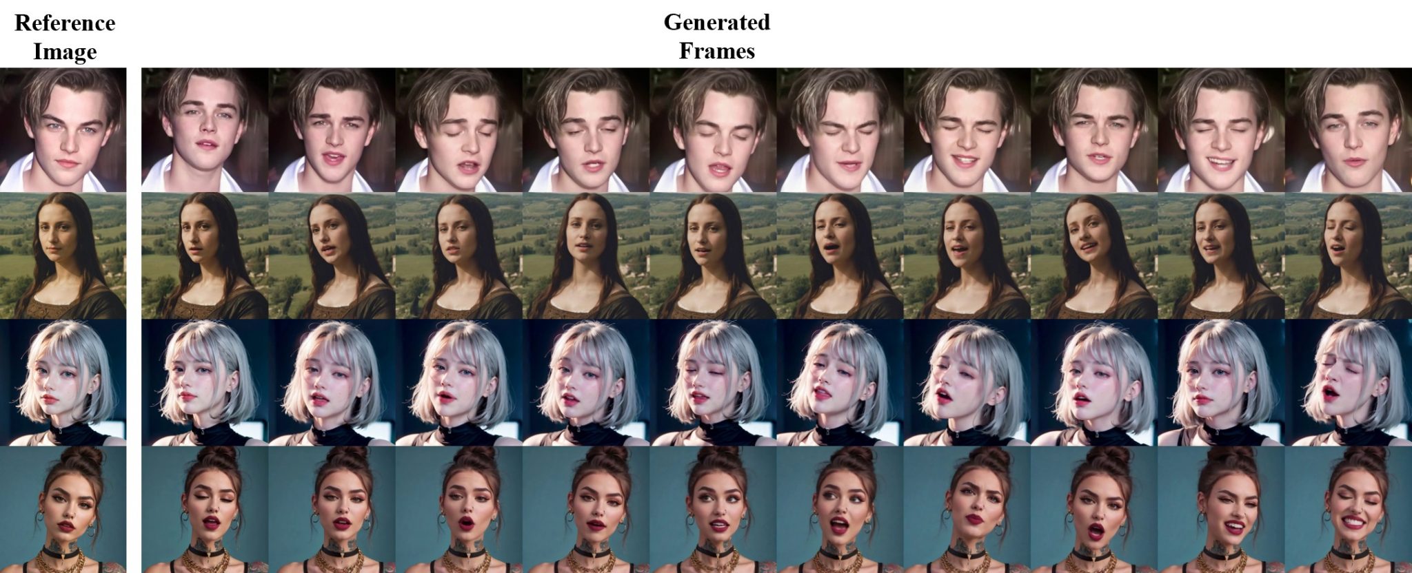 EMO: Emote Portrait Alive, фреймворк для створення виразних портретних ...