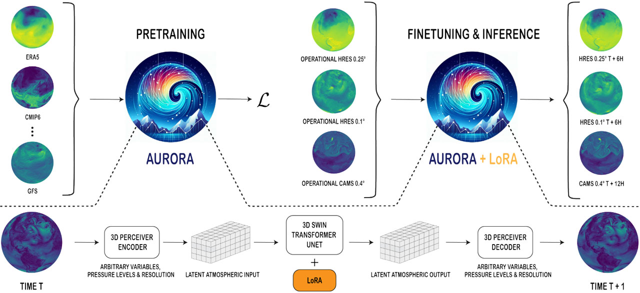 Дослідники Microsoft представили Aurora | TheTransmitted